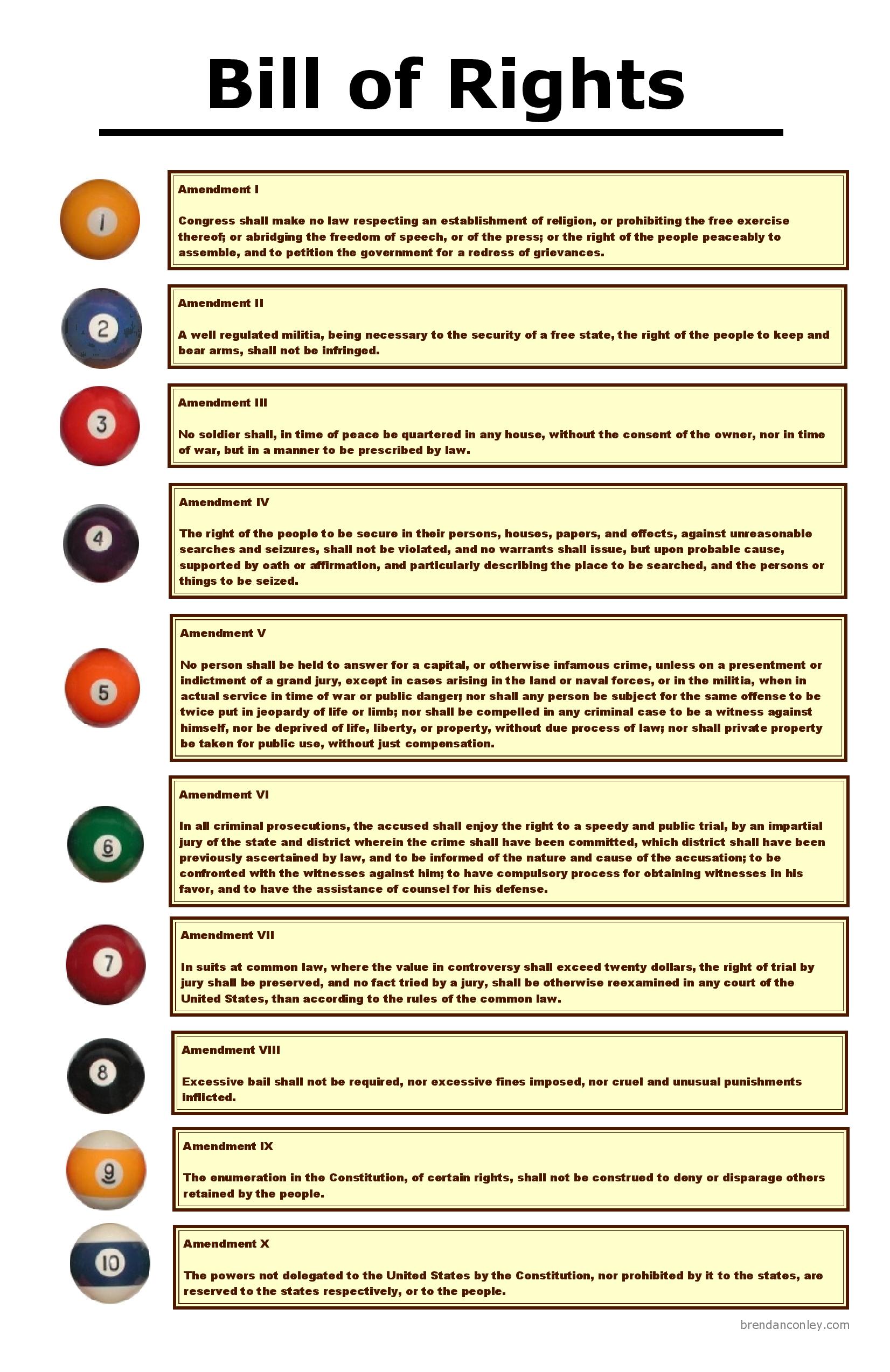 Bill Of Rights Visual Law Library